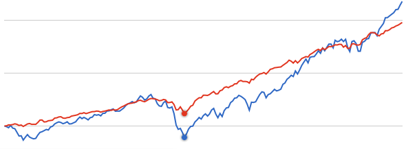 Why I like vanguard balanced fund VWIAX – Curry-Finance