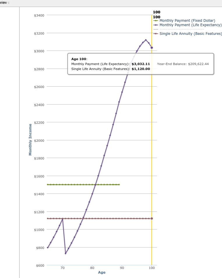 TSP Withdrawal Options After Retirement – Curry-Finance